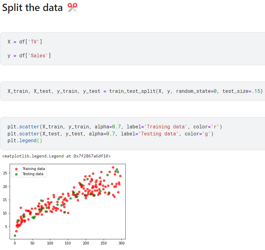 Linear Regression In 51 Easy Steps Create A Predictive Model In Python Using Scikit Learn