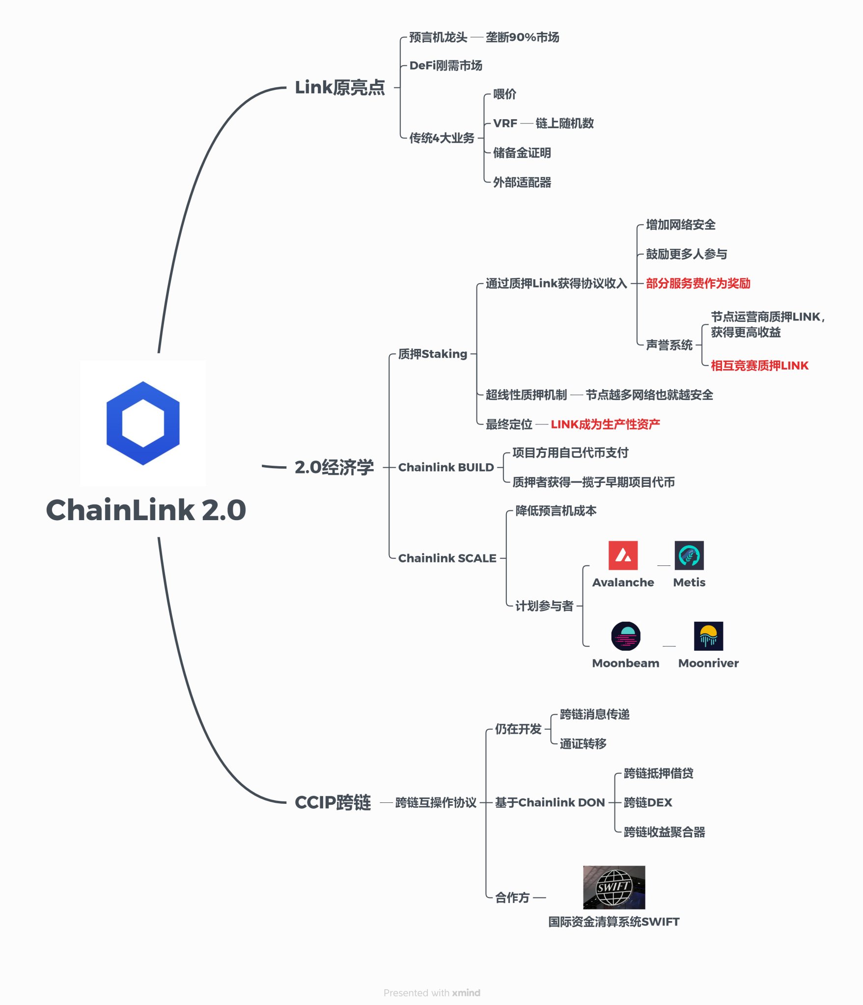 庞教主 on Twitter: "ChainLink 2.0：质押赋能+CCIP跨链 $Link 作为预言机龙头（占据90%），是刚需赛道，有极深护城河。此次2.0计划让Link代币持有者分享 ...