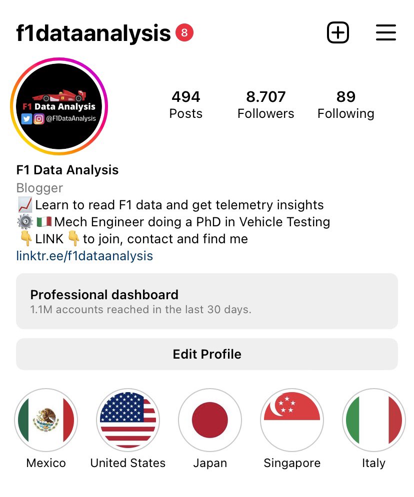 F1 Data Analysis 📈 on Twitter: "I’ve seen a couple of people leave these last few days: as the ...