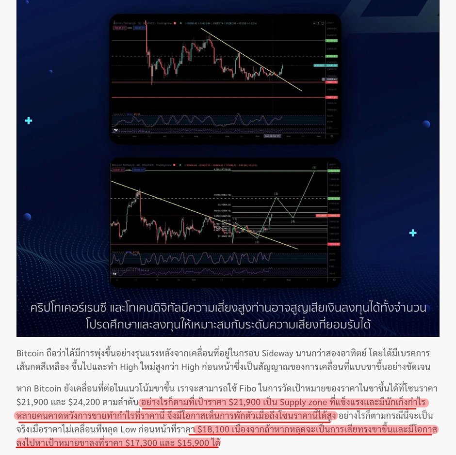 Cryptomind on Twitter: "2/ ใครที่ติดตามการวิเคราะห์ทางรายงาน biweekly จะเห็นว่ารอบล่าสุดเมื่อวัน ...