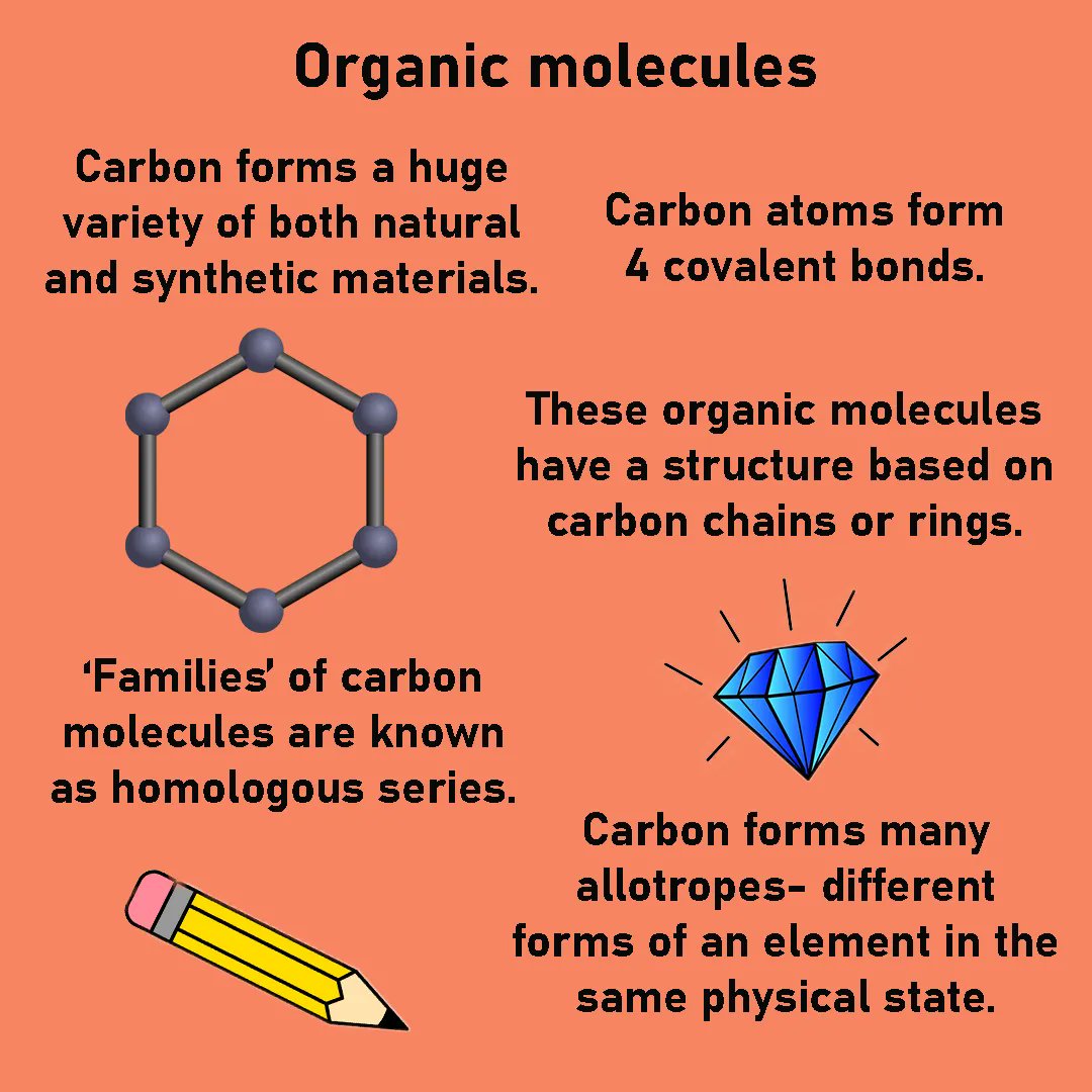 Difference Organic And Inorganic Molecules