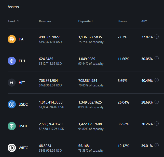 There is a new DEX on the block 👀 Introducing @hashflow, the next generation of DeFi trading. A ...
