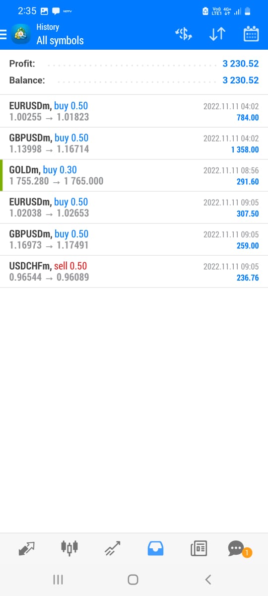 Xauusd Signal on Twitter: "*PREMIUM TRADE PROFIT IN #FOREX AND #GOLD TRADES*🥳🤑 Join to get 90% ...