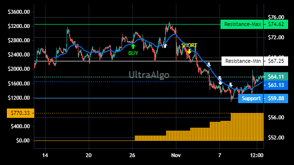 $AXNX Trading Ideas | Awaiting Buy signal. 85.71% Profitability based on 7 trades. Profit factor ...