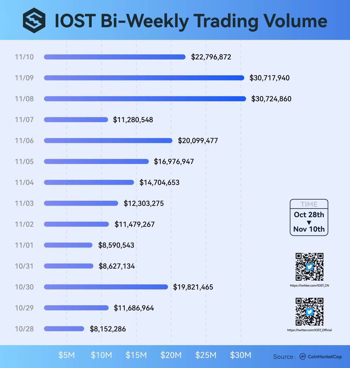 IOST on Twitter: "$iost"