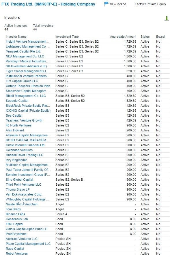 1/n 👇 Summary of #BlockFi's pending downfall: $FTT crash fueling #3AC ...