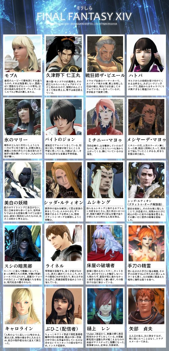 tene on Twitter: "FF14ミリしらお借りしましたー！ https://t.co/mn7kafloz5" / Twitter