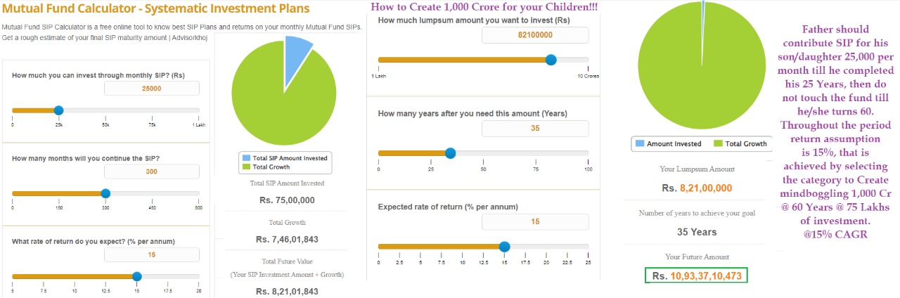 B Padmanaban (padmanaban@fortuneinvestment.in) on Twitter: "How to Create 1000 Cr for your ...