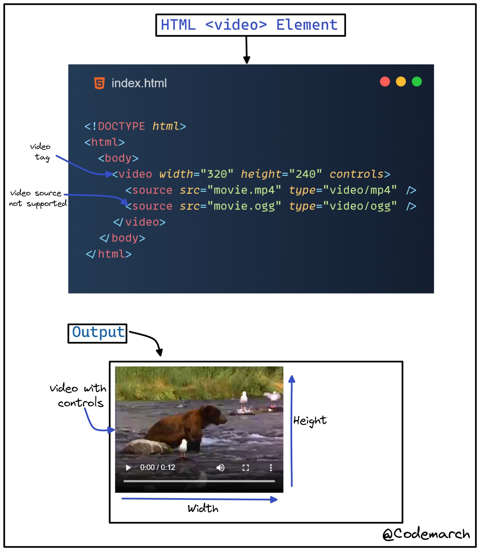 Front end Developer - codesnippets.dev (@BrCodeSnippets) / Twitter