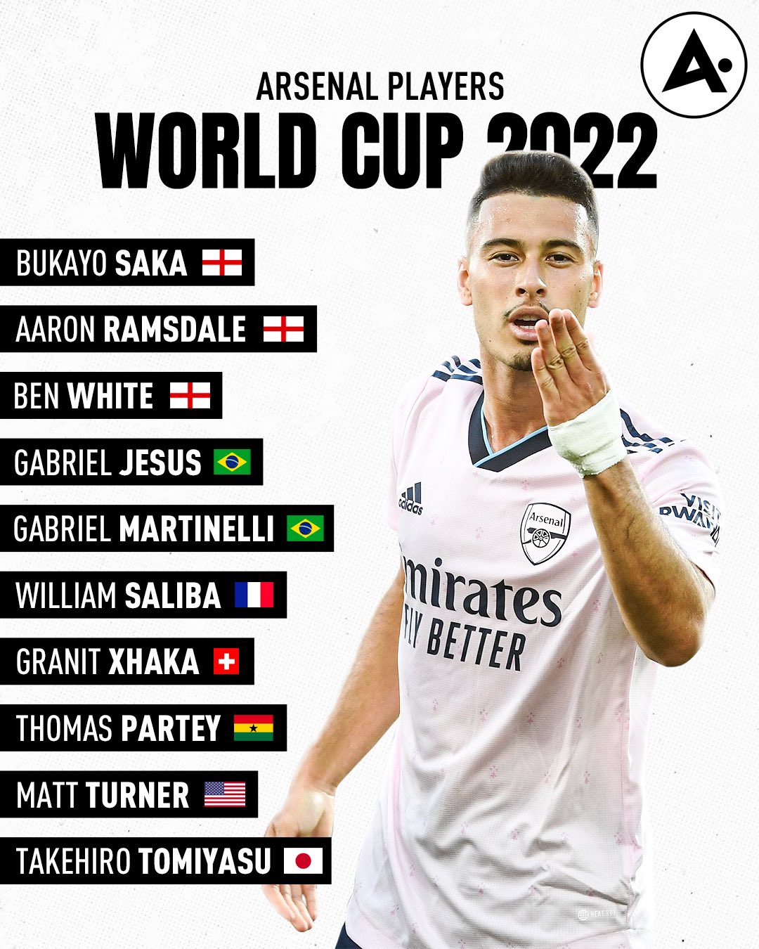 Arsenal Players 2022