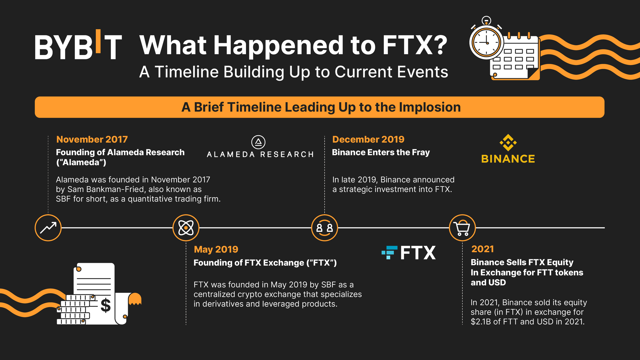Bybit on Twitter: "🤔 What led to the implosion at #FTX? 📖 Find out more about the series of ...
