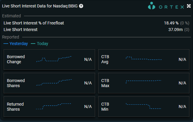 Benjamin W. 🩳🔫 on Twitter: "$BBIG No Ortex data available, isn´t it weird??? https://t.co ...