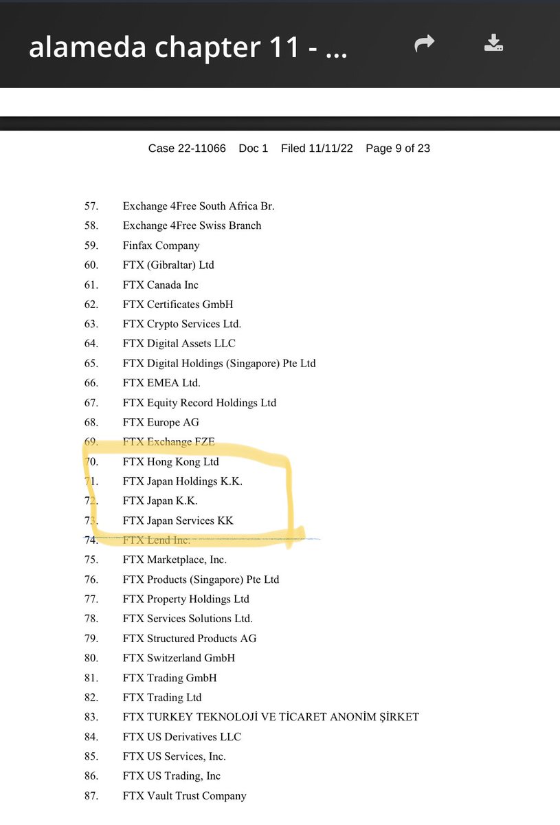 仮想通貨取引所FTX、破産 [469534301] : デスぽんたニュース