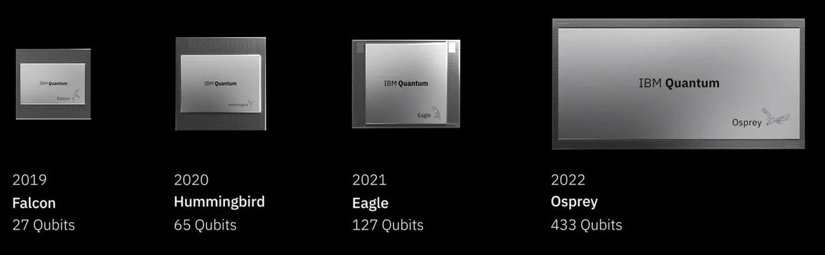 In 2021 IBM unveiled Eagle, the first quantum processor with more than ...