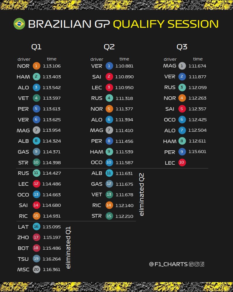 F1_charts on Twitter: "@F1 ⬇️ https://t.co/bEtL59OJ0p" / Twitter