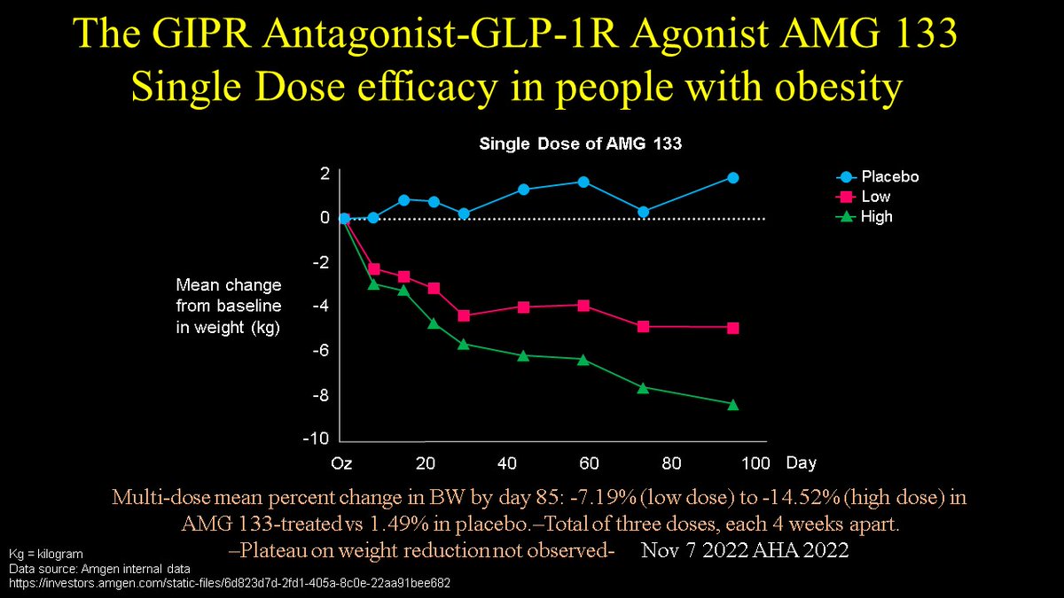 Daniel J Drucker on Twitter: "Just some of the fascinating insights that rocked the GLP-1 ...