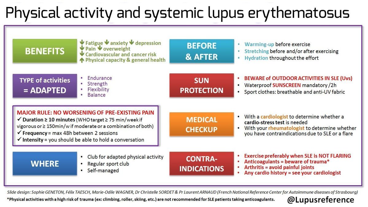LUPUS EUROPE YouTube channel and Patient Panel videos - Lupus Europe
