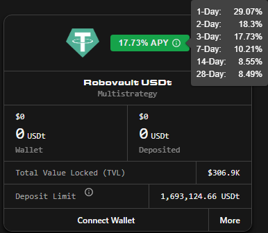 RoboVault🔺 on Twitter: "High volatility in the markets are usually the time when you'd normally ...
