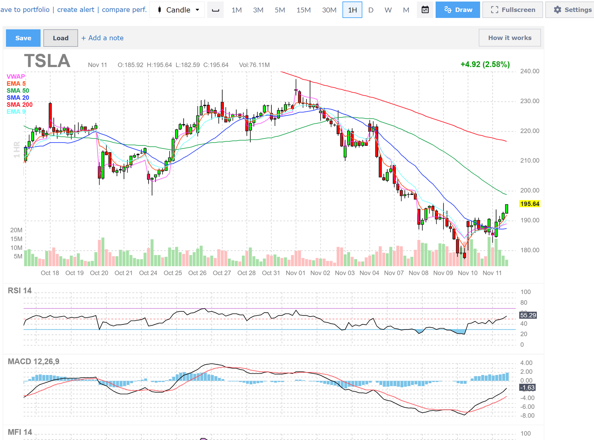 John Kent on Twitter: "$TSLA How does this look? https://t.co/wcpi5mOofy" / Twitter