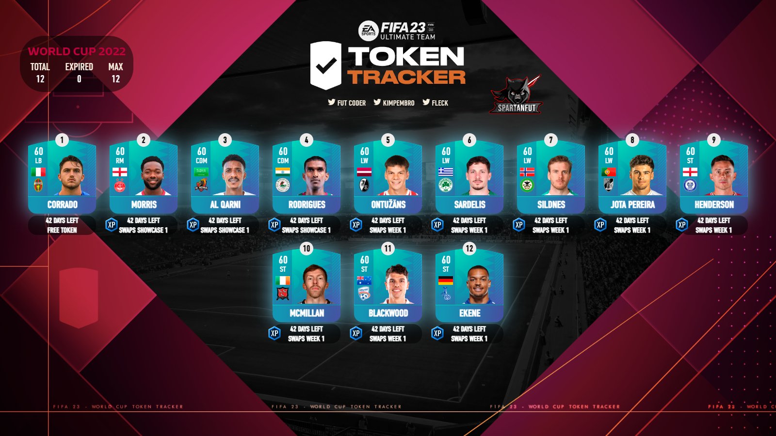 FUTCoder 🇨🇭 on Twitter: "The first tokens are out on the token tracker! https://t.co/kgyW2TKtLm ...