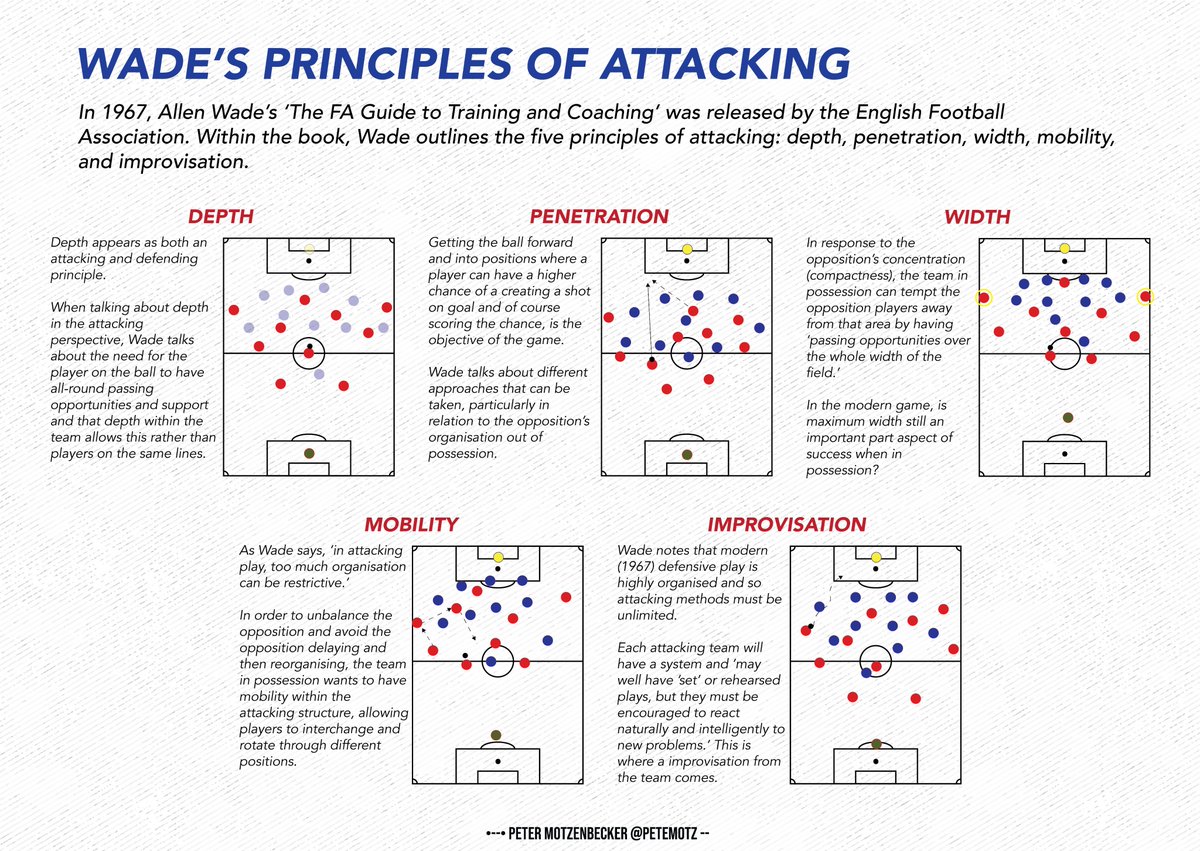 The Sporting Resource on Twitter: "RT @petemotz: A follow up from last week's #SundayShare, this ...