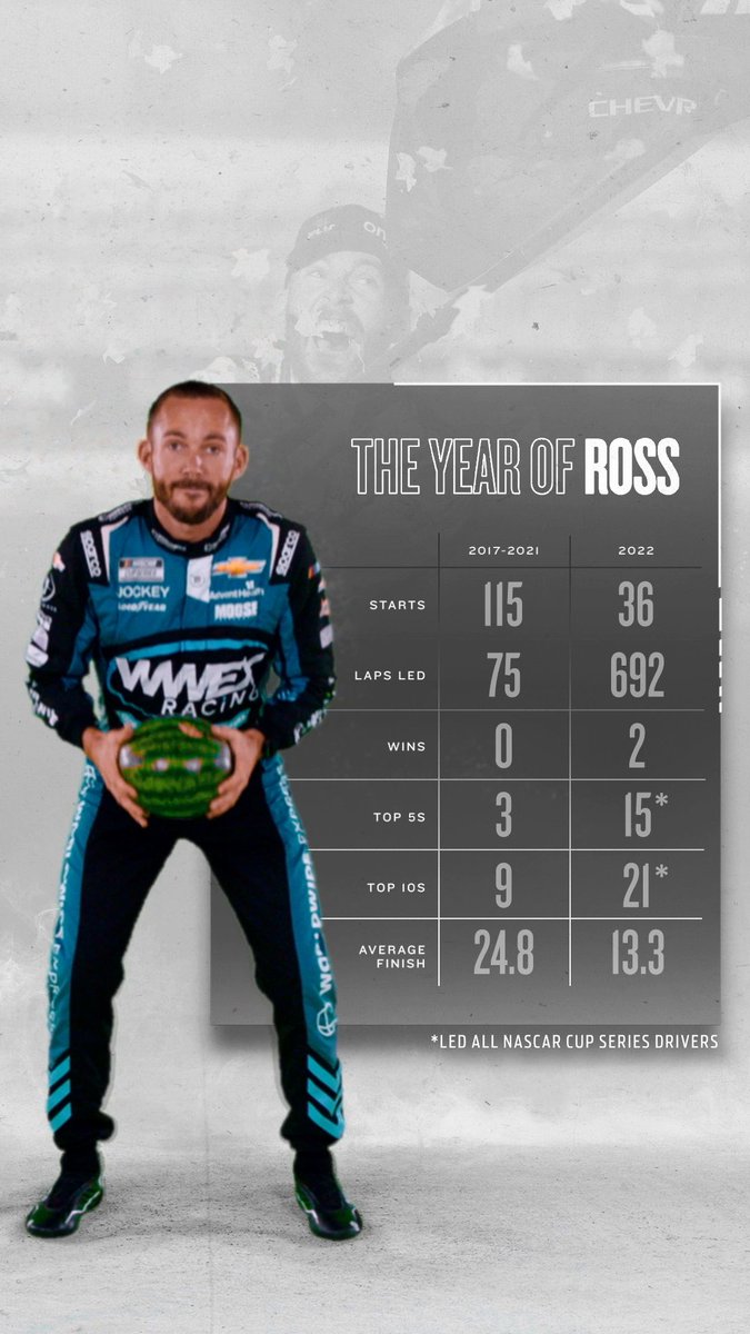 "The Year of Ross" or "The Year of the 🍉" @RossChastain ...