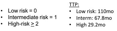 💥💥💥 #ASH #Hematology 🩸 #Board 📚🙇🏼 #Monoclonal #Gammopathies MGUS>>SMM ...