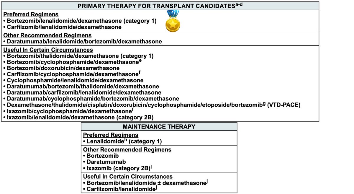 💥💥💥 #ASH #Hematology 🩸 #Board 📚🙇🏼 #Monoclonal #Gammopathies MGUS>>SMM ...