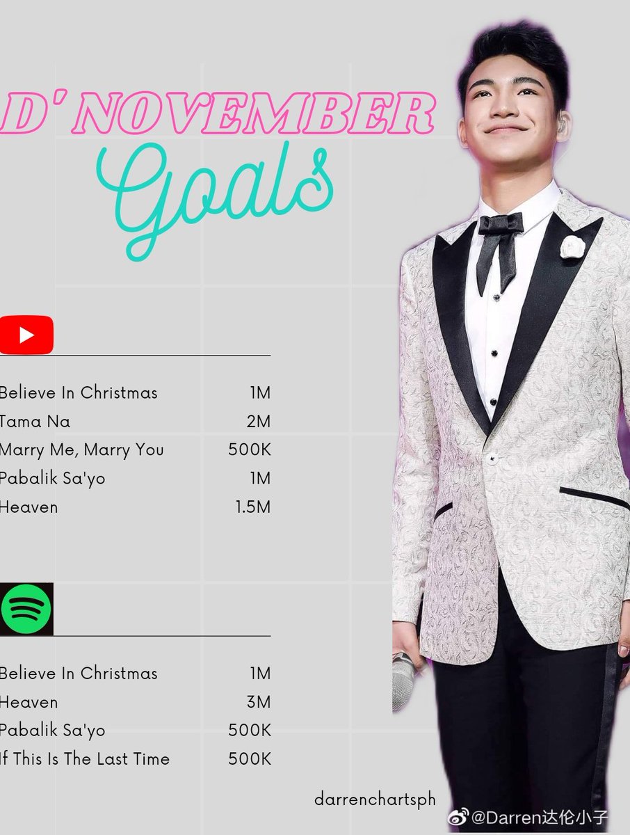 Darren Charts PH on Twitter: "Hello.., DARRENatics Please join us to celebrate and appreciate ...