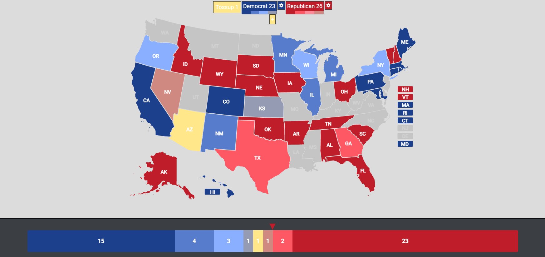 Political Election Projections On Twitter 2022 Gubernatorial