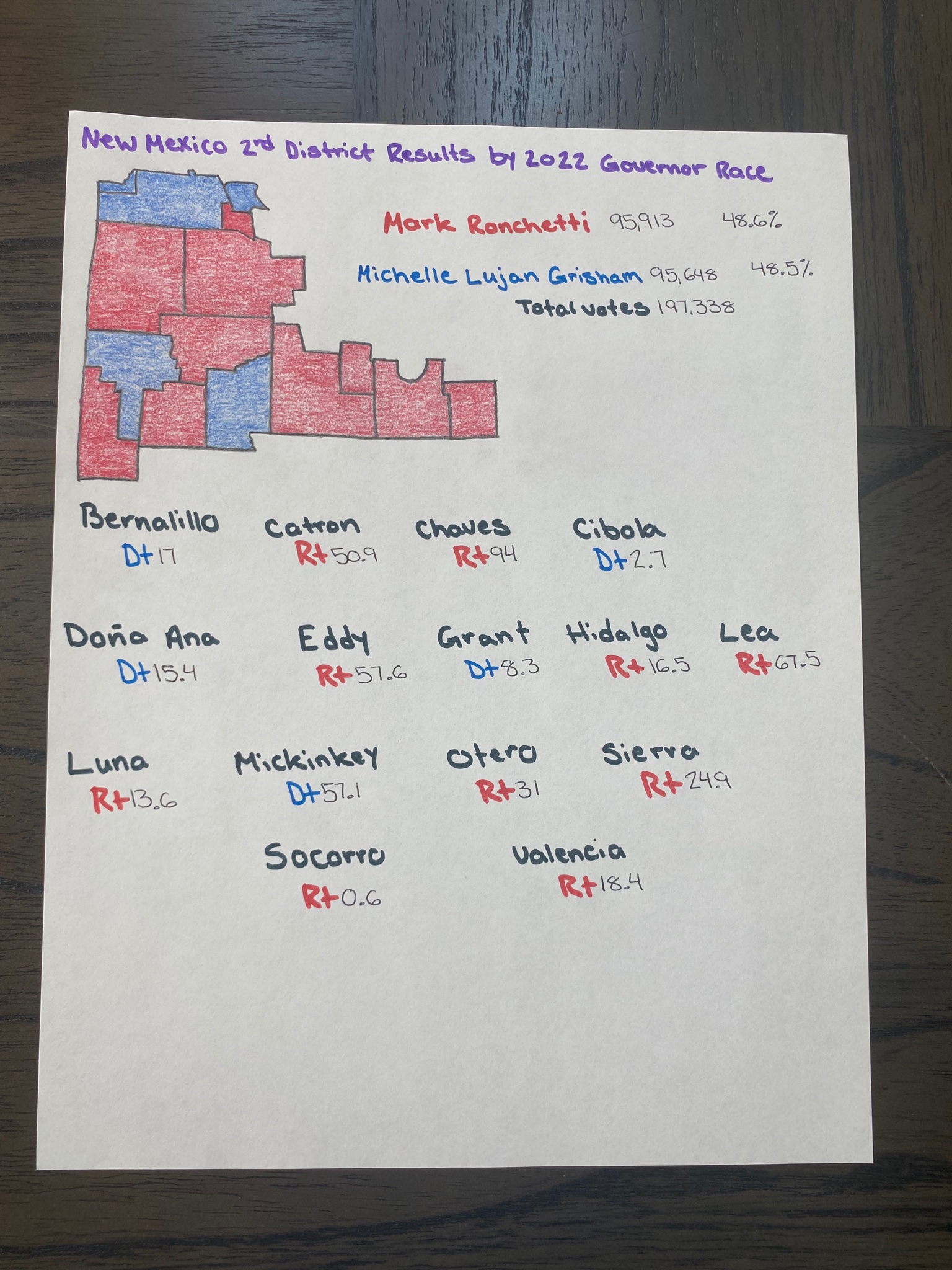 Avion On Twitter New Mexico 2rd Congressional District Results By