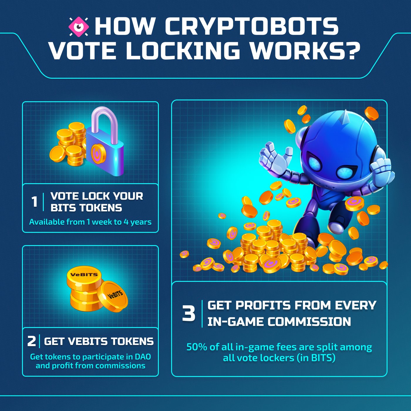 CryptoBots ️‍🔥🤖 (@cryptobots_game) / Twitter