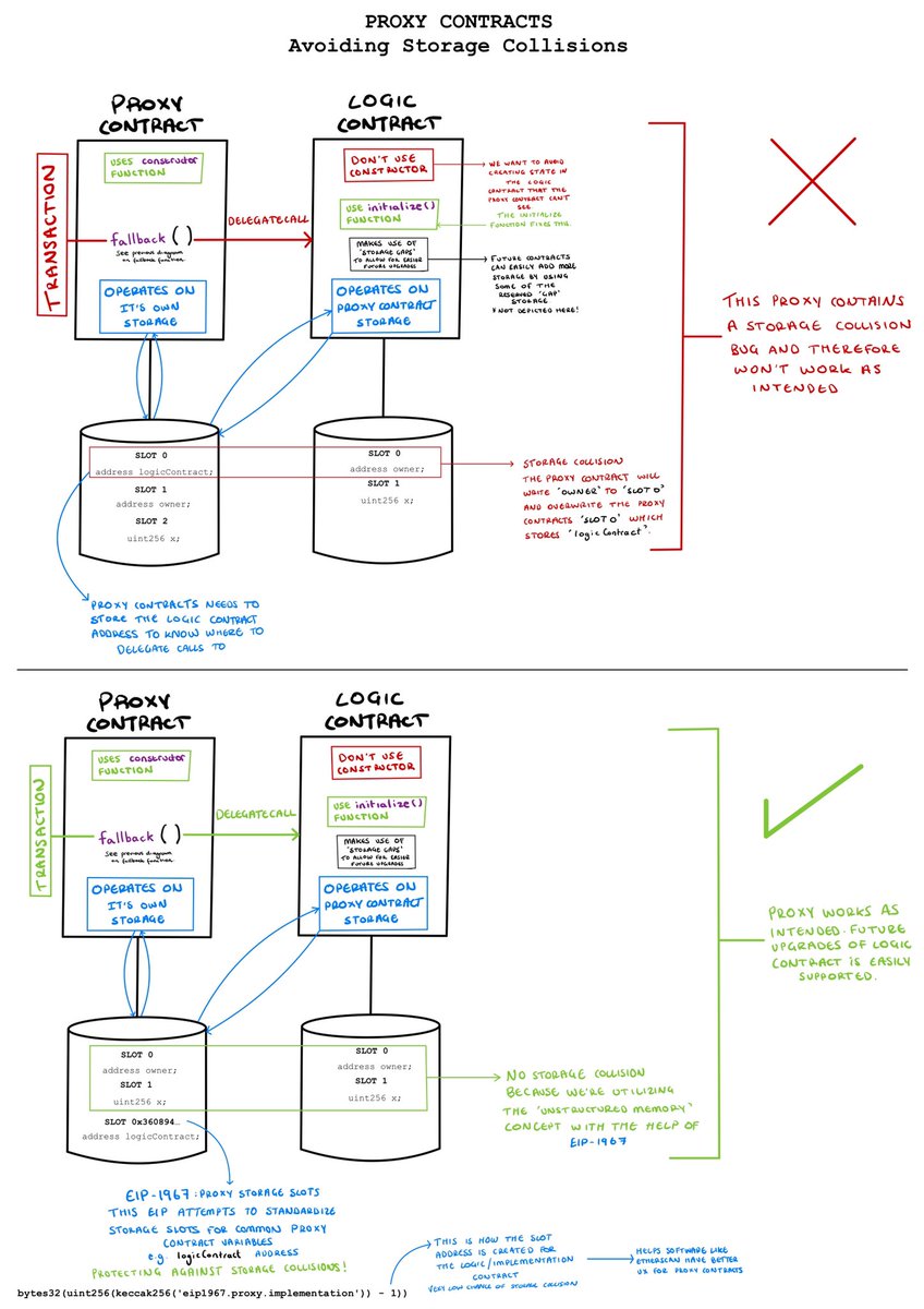 malone's Threads – Thread Reader App