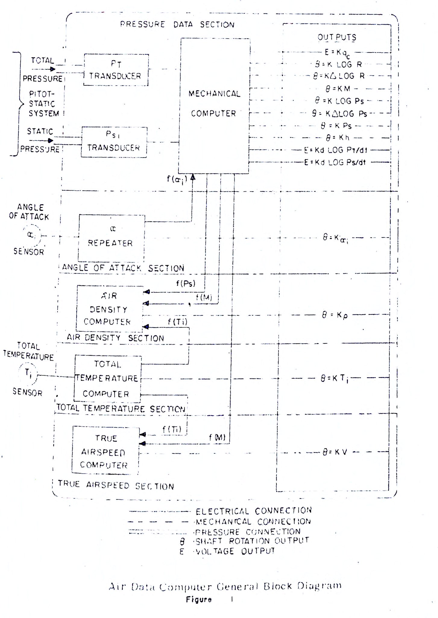 Ken Shirriff on Twitter: "@GrumpyOldAstro The Avro Arrow 🇨🇦 used a Honeywell HG32 air data ...