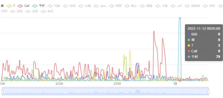 ここのえゆかり⛩平和でいたいvtuber vup on Twitter: "これは昨晩の配信のコメント内訳なのですが、私がお手洗い🌸に行てる時が一番コメント数多いのおかしない？？🤔 しかも ...
