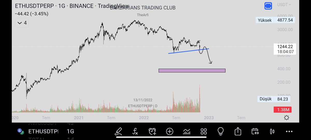The Arfi on Twitter: "Siz daha dump görmediniz formasyonu eth(uzun vade) alım emirlerim 600 ...