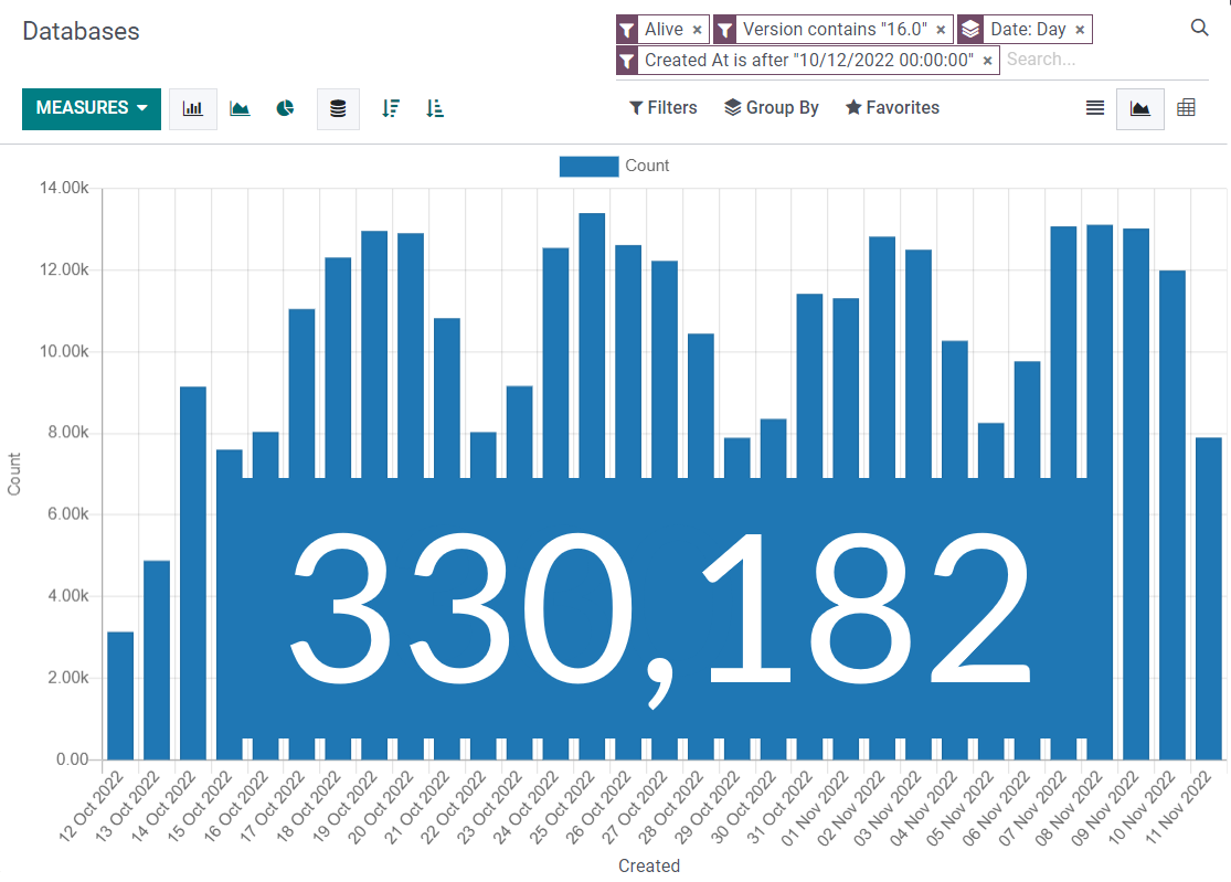 Odoo on Twitter: Odoo on Twitter: