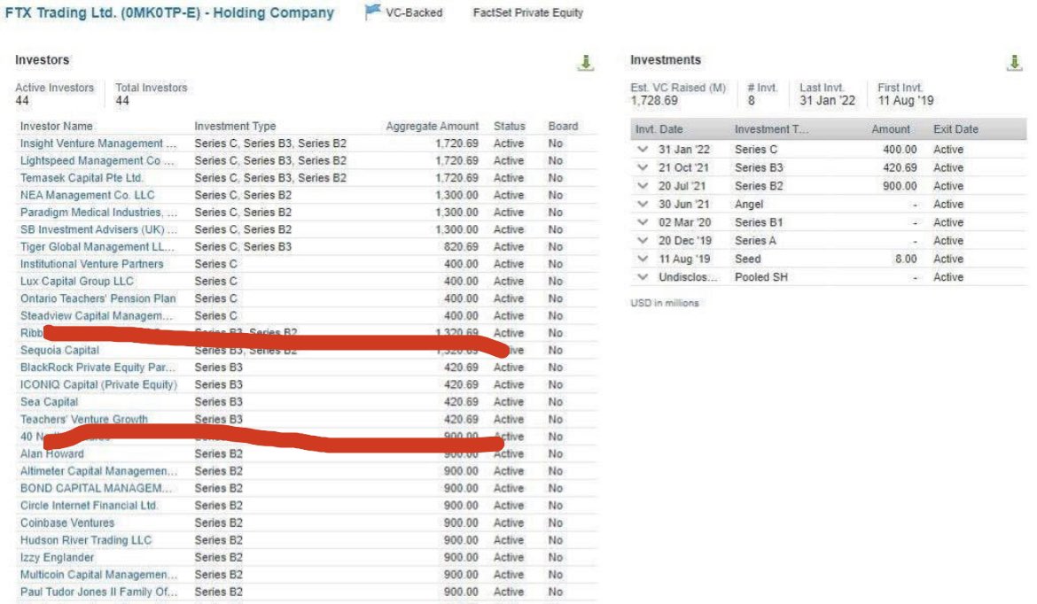 MasterTrader on Twitter: "Looking through the guys who lost it all on FTX… these guys between ...