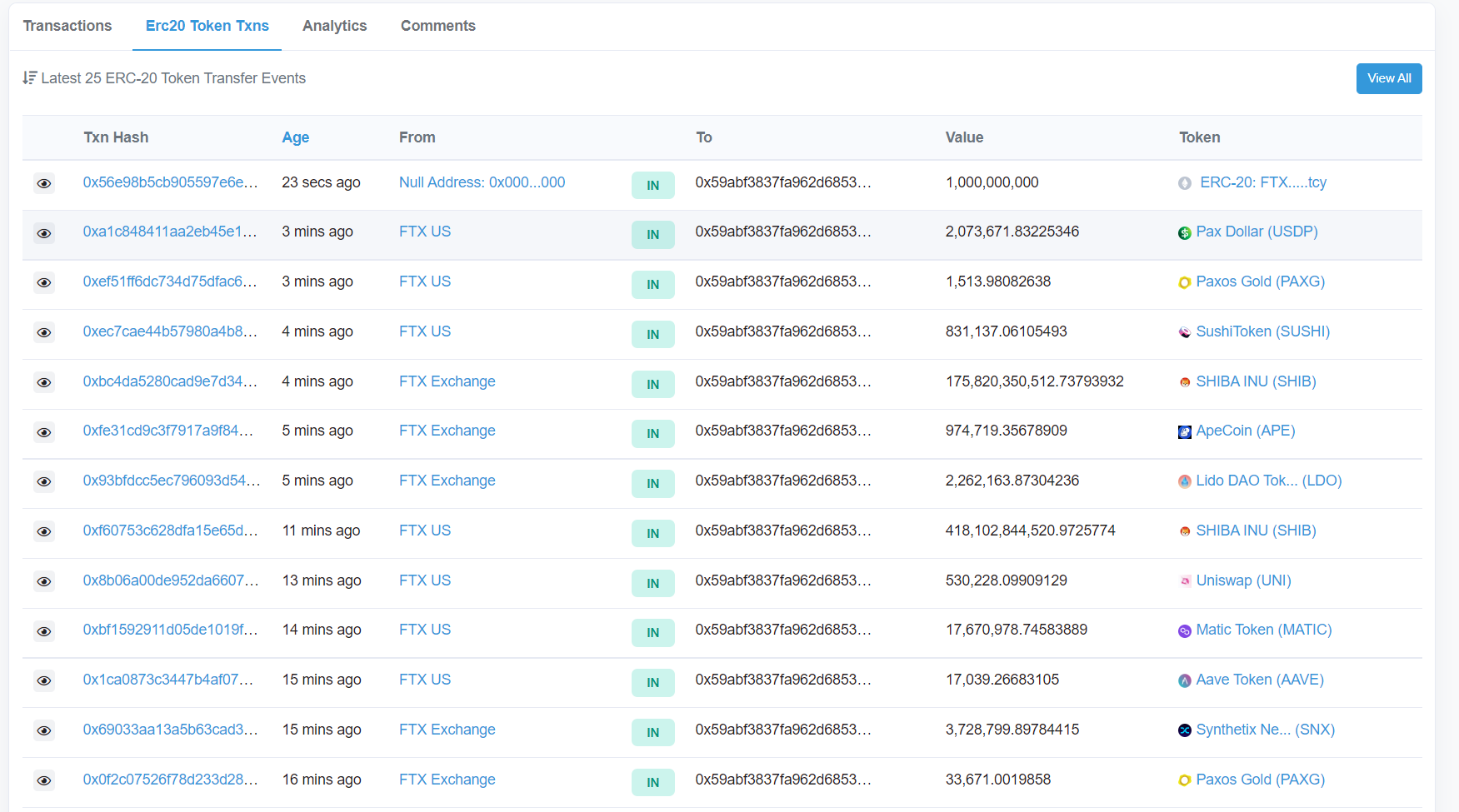 吴说区块链 on Twitter: "吴说获悉，FTX 与 FTX US 的破产程序或已开始。链上数据显示，FTX、FTX US 将大量交易所资产归集到 ...