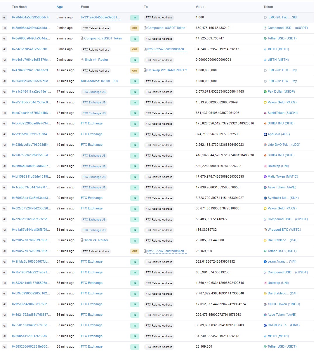 CertiK Alert on Twitter: "#CertiKSkynetAlert 🚨 Multiple @FTX_Official address, both US and ...