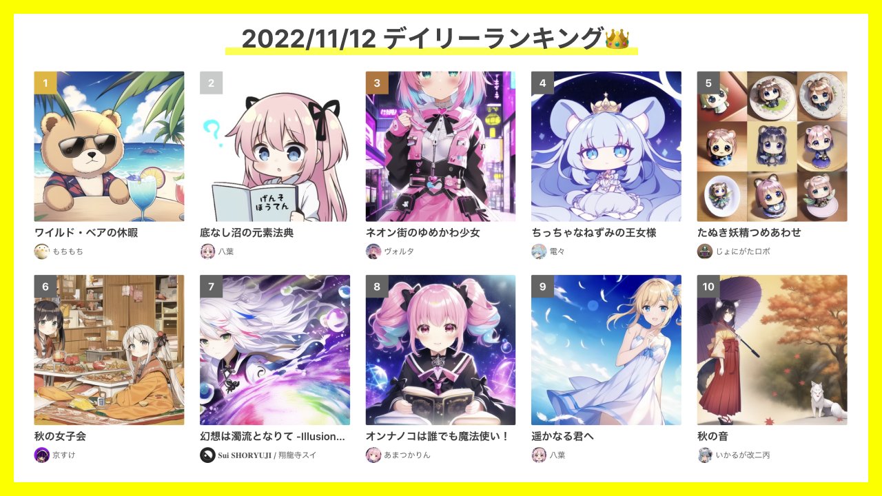 ちちぷい / AIイラスト専用の投稿サイト on Twitter: "デイリーランキング更新👑 毎日12時ごろに更新されます! https://t.co/hpv8cW97g0 #ちちぷい ...