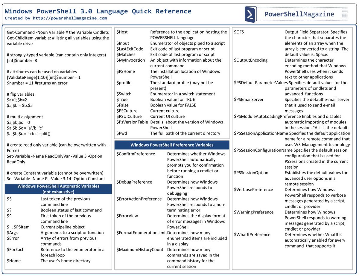 Shubham Sharma on Twitter: "Best of Windows #PowerShell Cheat Sheet Credit: https ...