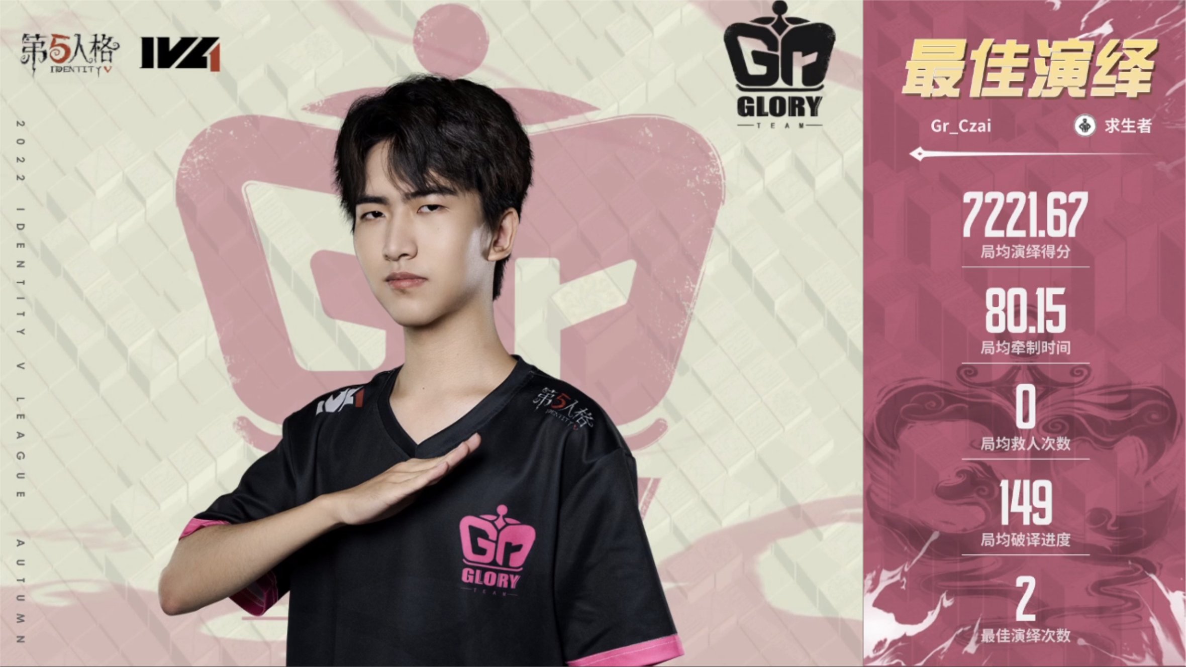 IVL_Official on Twitter: "Match Result 試合結果 Gr vs FPX.ZQ Score：4:4；8:1；2:6 MVP：Gr_Czai Live Now ...