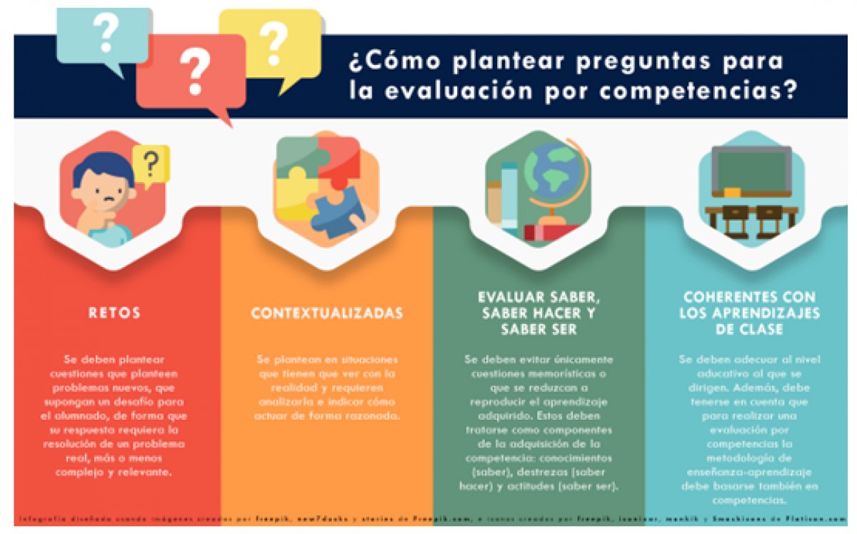 Educación INEE on Twitter: "¿Sabes cómo evaluar por competencias? ¿Cómo plantear preguntas para ...