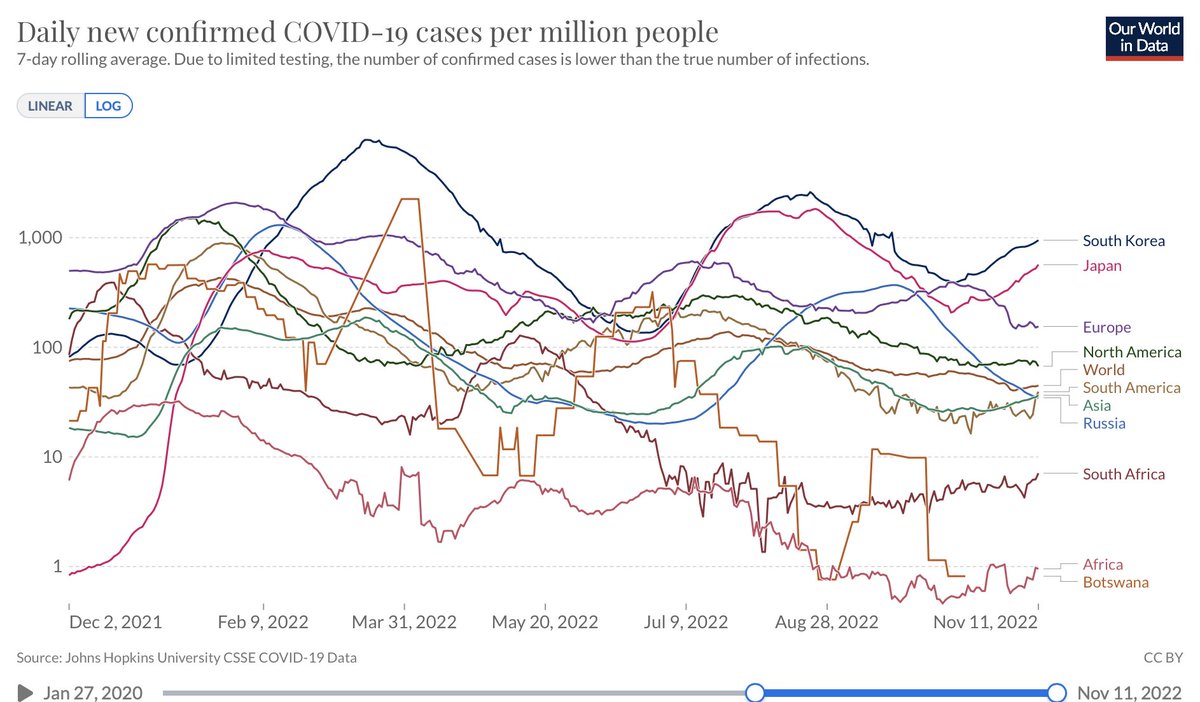 ippatsu@野党は消費税廃止で一塊に。反日カルト＝改憲勢力を一掃しよう！ on Twitter: "12.1.2021-11.11.2022 Daily new confirmed ...