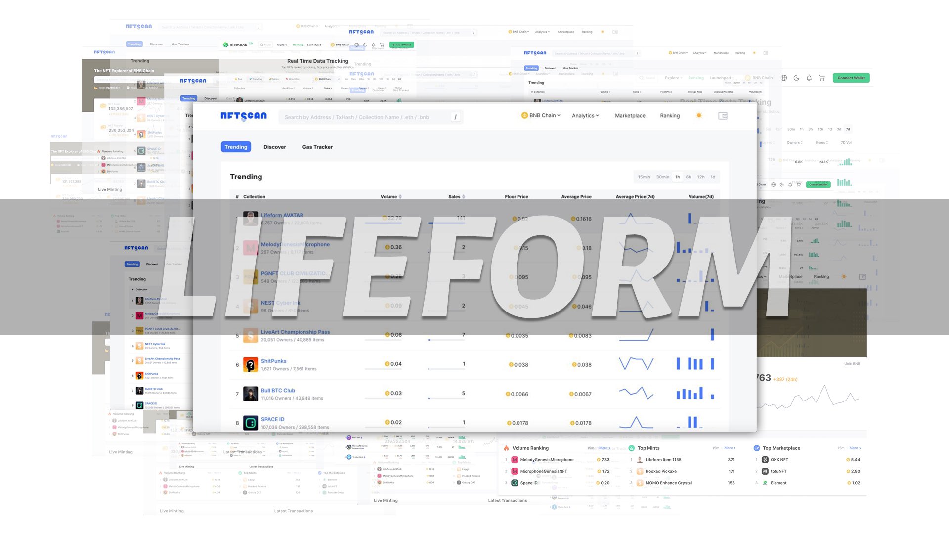 Lifeform on Twitter: "So excited to share the news with you: • We got over 1.2 million visits to ...