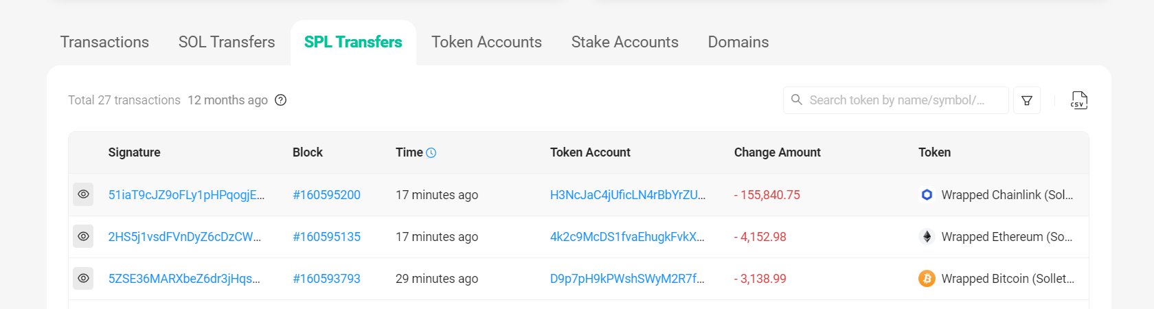 吴说区块链 on Twitter: "链上调查员 ZachXBT 在推文中表示，Sol 链上地址 6sEk...hSHH 2750 万 USDT 也被 Tether 列入黑名单，或同为攻击者 ...