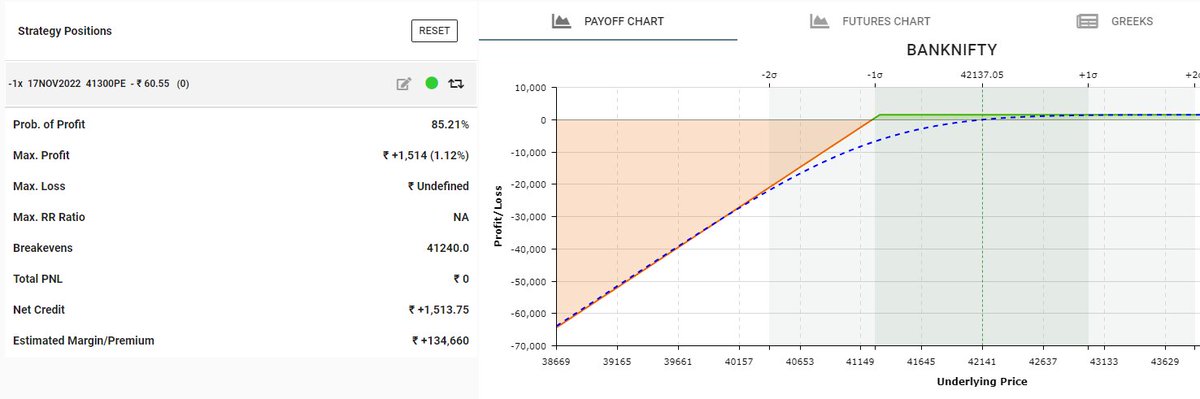 Technical Analysis and 3 Strategies to deploy for Aggressive, Moderate ...