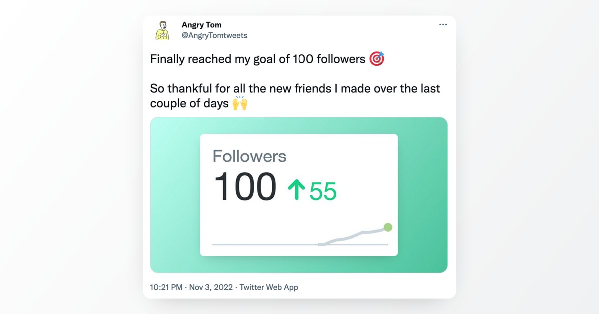I gained my first 100 followers on Twitter in just 2 weeks. If you are ...