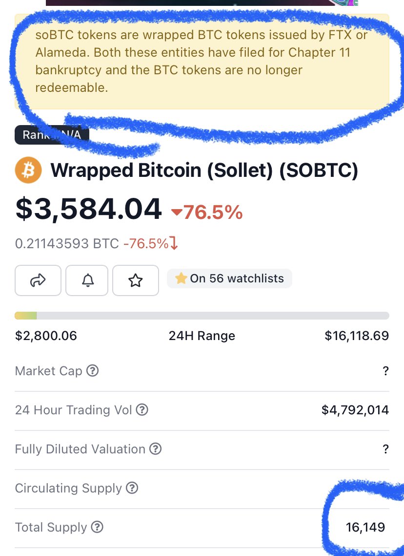 George on Twitter: "FTX created over 16,000 “wrapped” Bitcoins that now CANNOT be unwrapped. 😂😂😂 ...